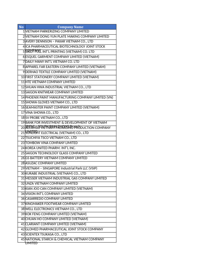 List of Companies in Vietnam | PDF | Plastic | Materials