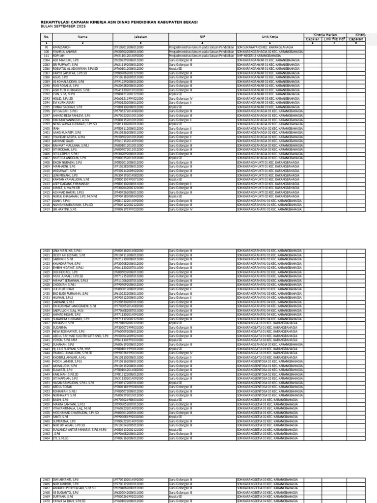 Laporan Ekinerja Sikawan Satdik SEPTEMBER 2025_Nina Sunarti | PDF