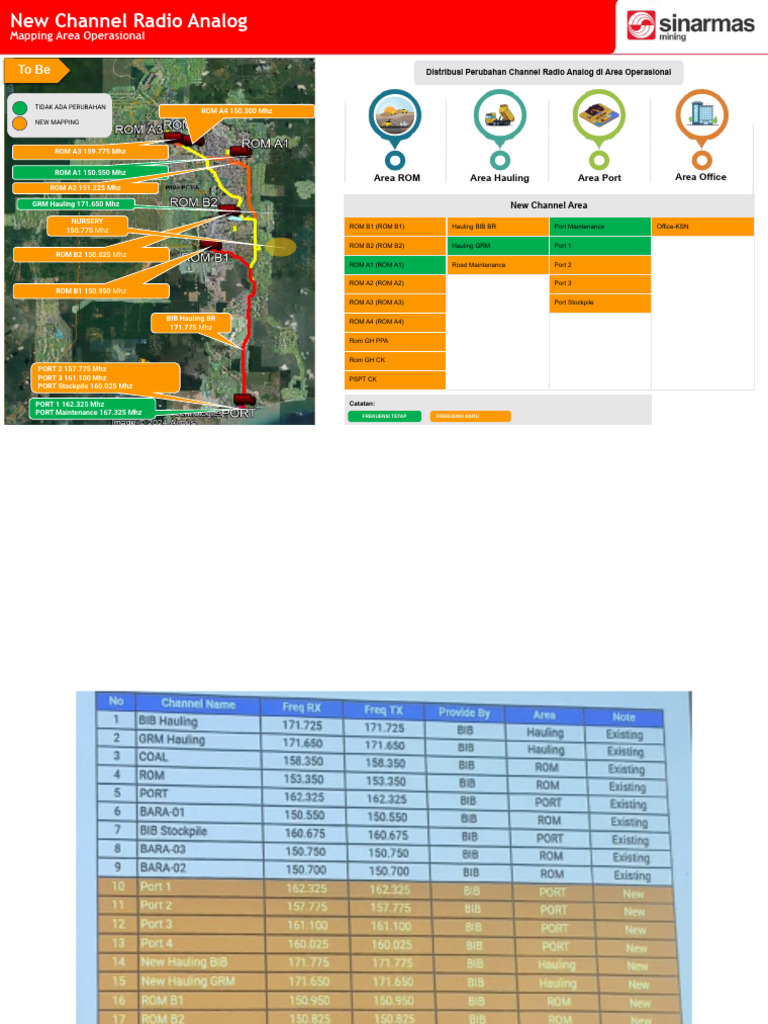 Radio Channel Frequency Mapping | PDF