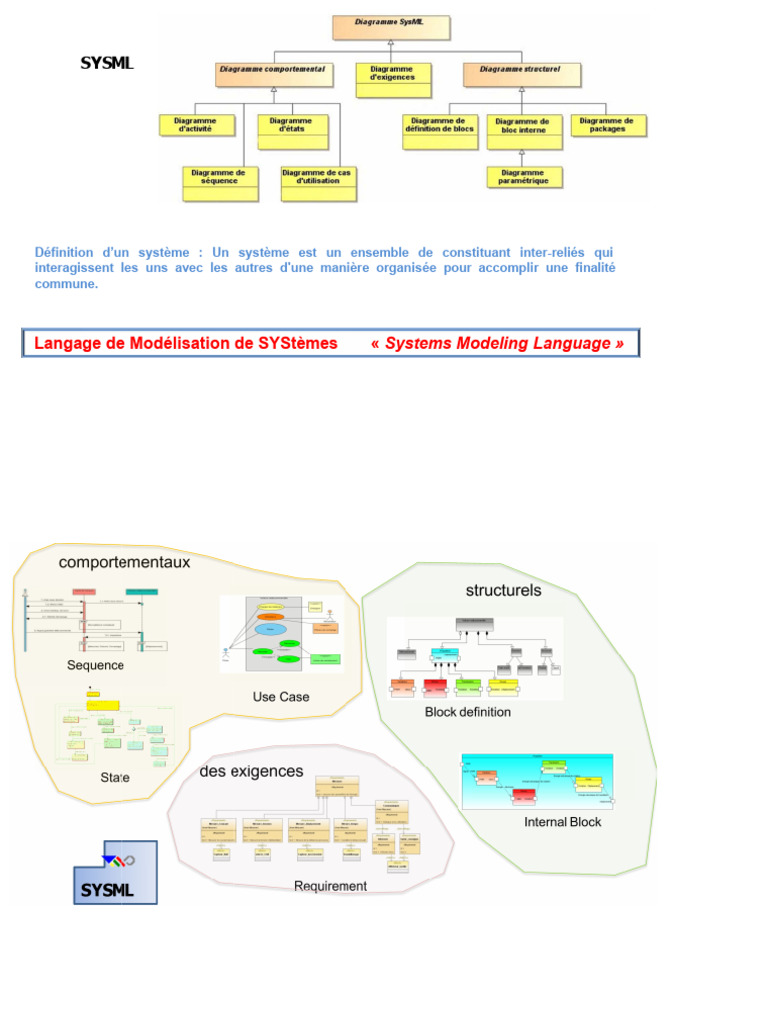 Introduction à SysML et diagrammes d'utilisation | PDF | Cas d ...