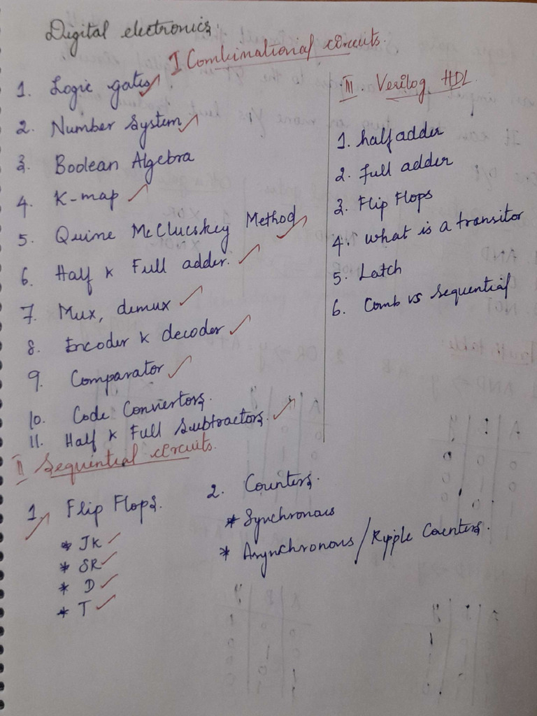 Digital Electronics | PDF