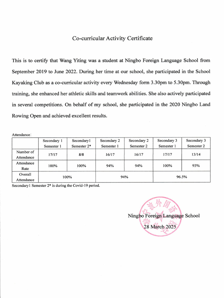 CCA Certificate | PDF
