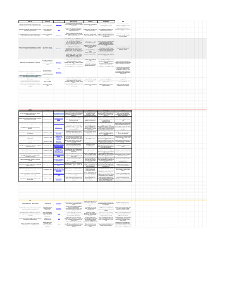 Literature Review Table | PDF | Human–Computer Interaction | Usability