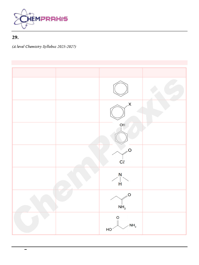 A2 Organic Chemistry (A-Level Syllabus 2025-2027) | PDF | Amine | Amide