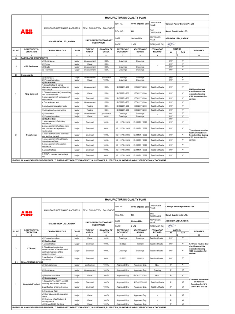 CSS QAP Concept Power System PVT LTD | PDF | Transformer | Electrical ...
