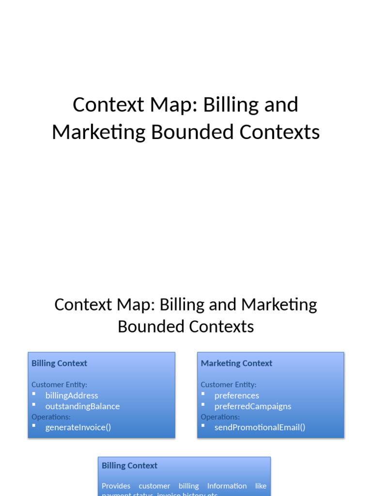 Billing and Marketing Contexts Overview | PDF
