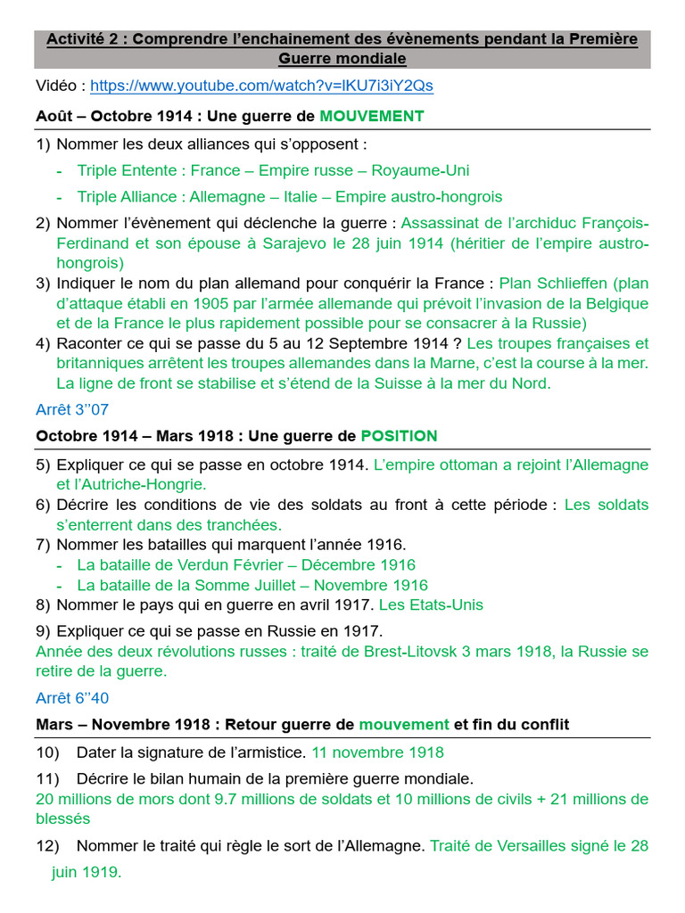 Événements clés de la Première Guerre mondiale | PDF