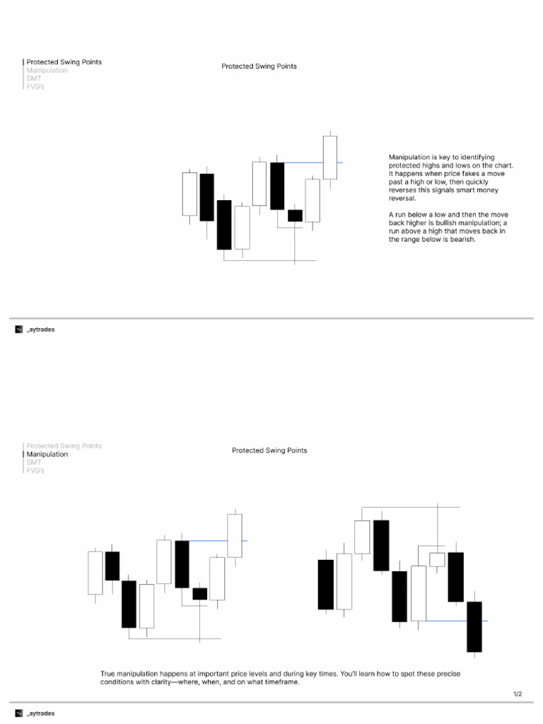Protected Swing Points | PDF