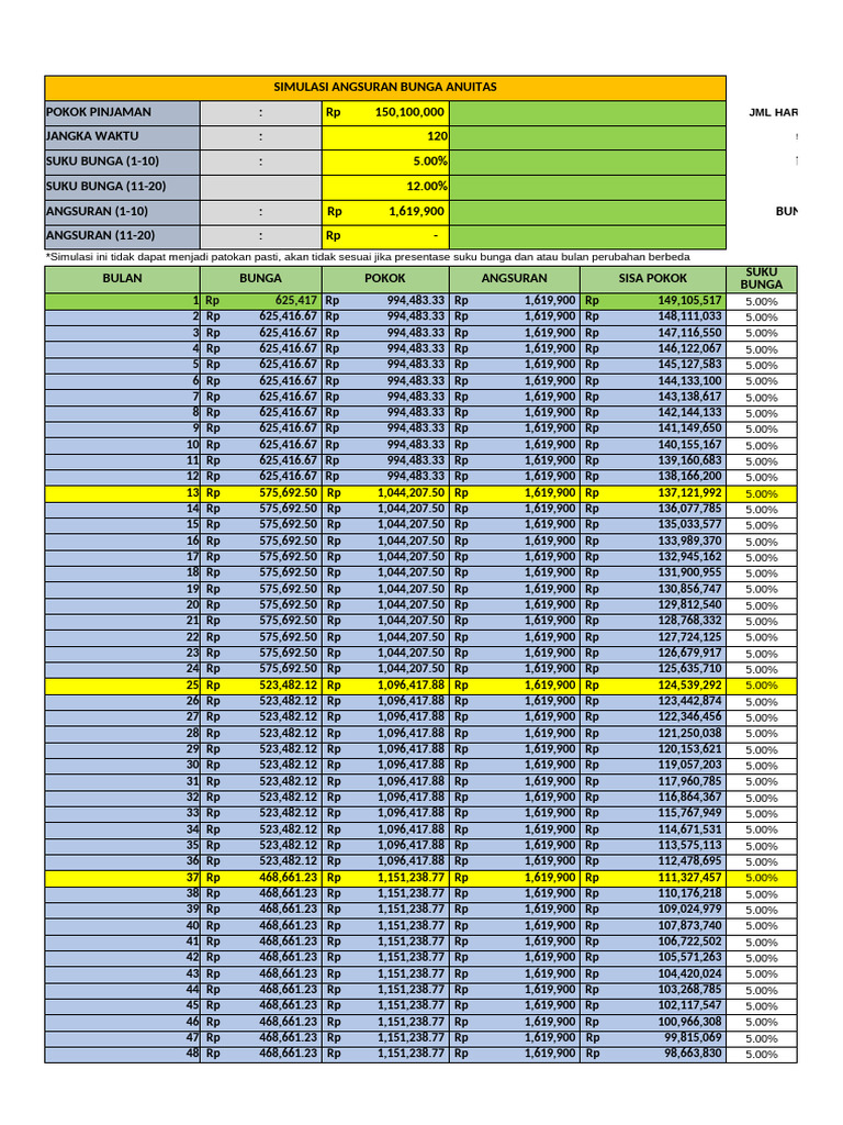 Simulasi Angsuran ALL (FLPP, BP2BT GPM, BP2BT (Anuitas) 2021 | PDF