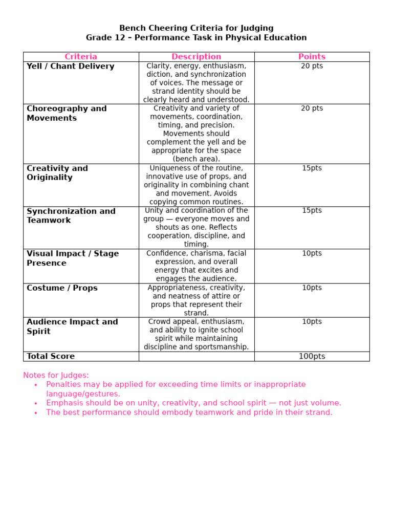 Bench Cheering Criteria For Judging | PDF