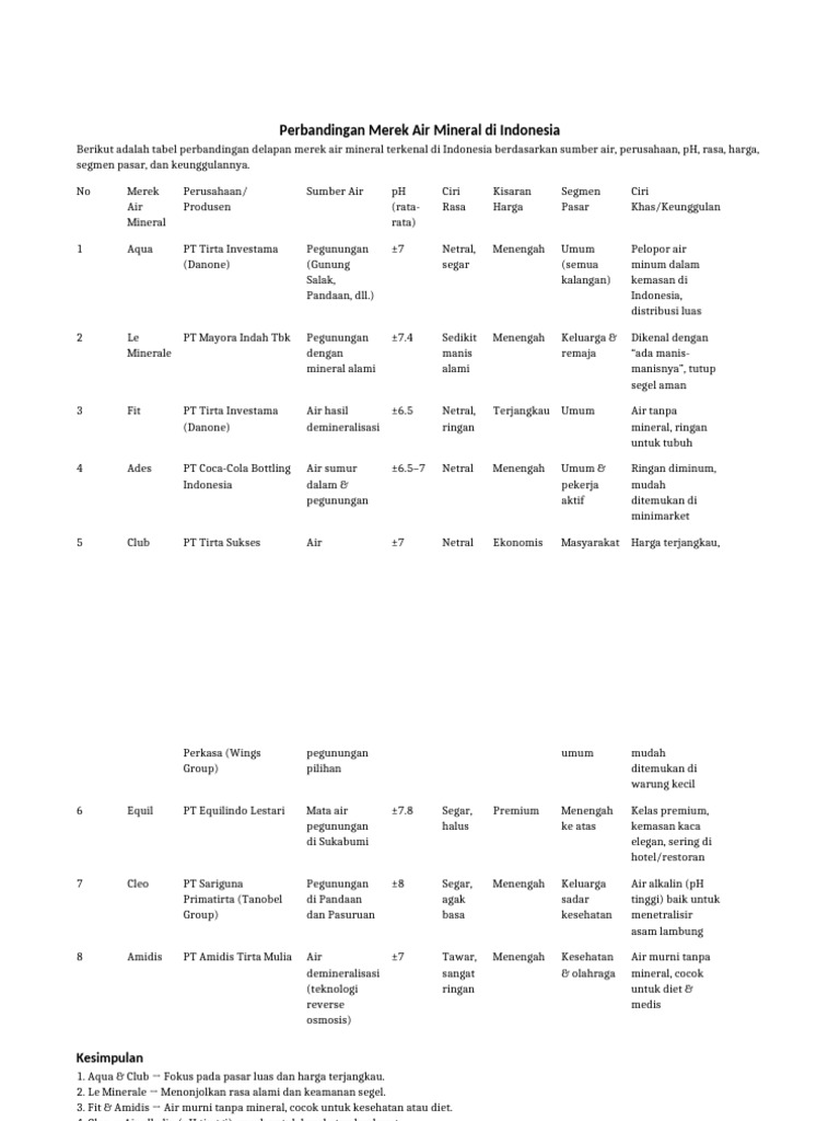 Perbandingan Merek Air Mineral Indonesia | PDF