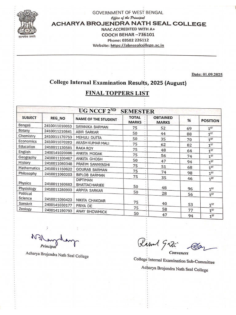 Final Toppers List - 2&4 Sem - 2025 - College Internal Exam | PDF