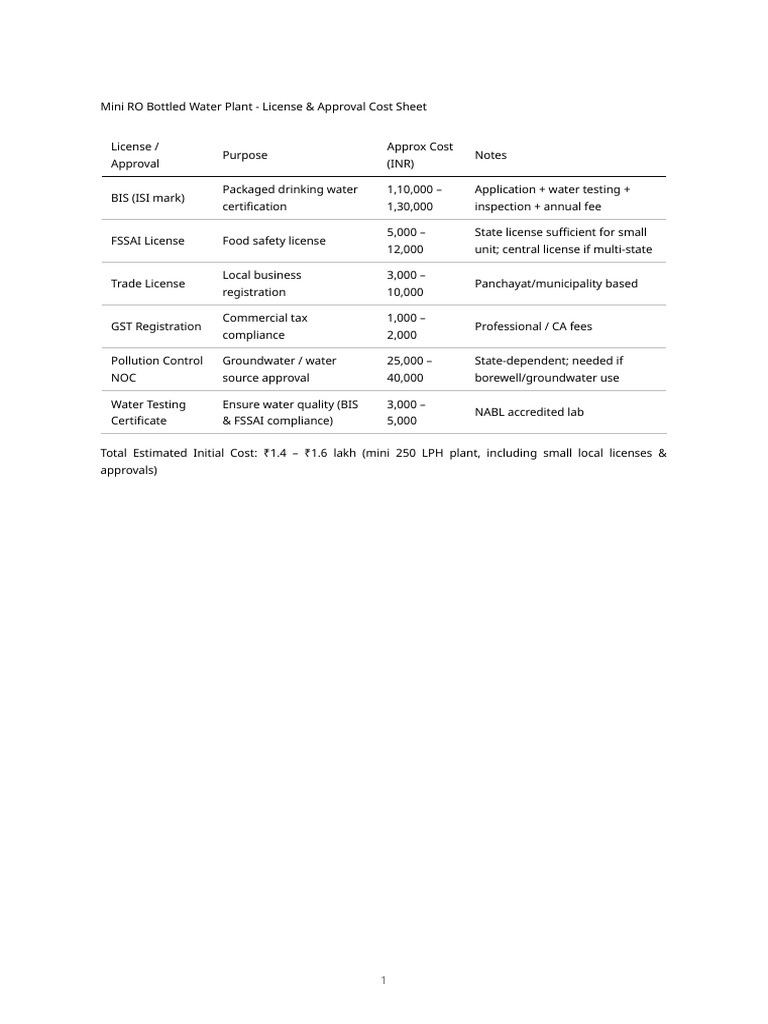 Water Plant License Cost Breakdown | PDF