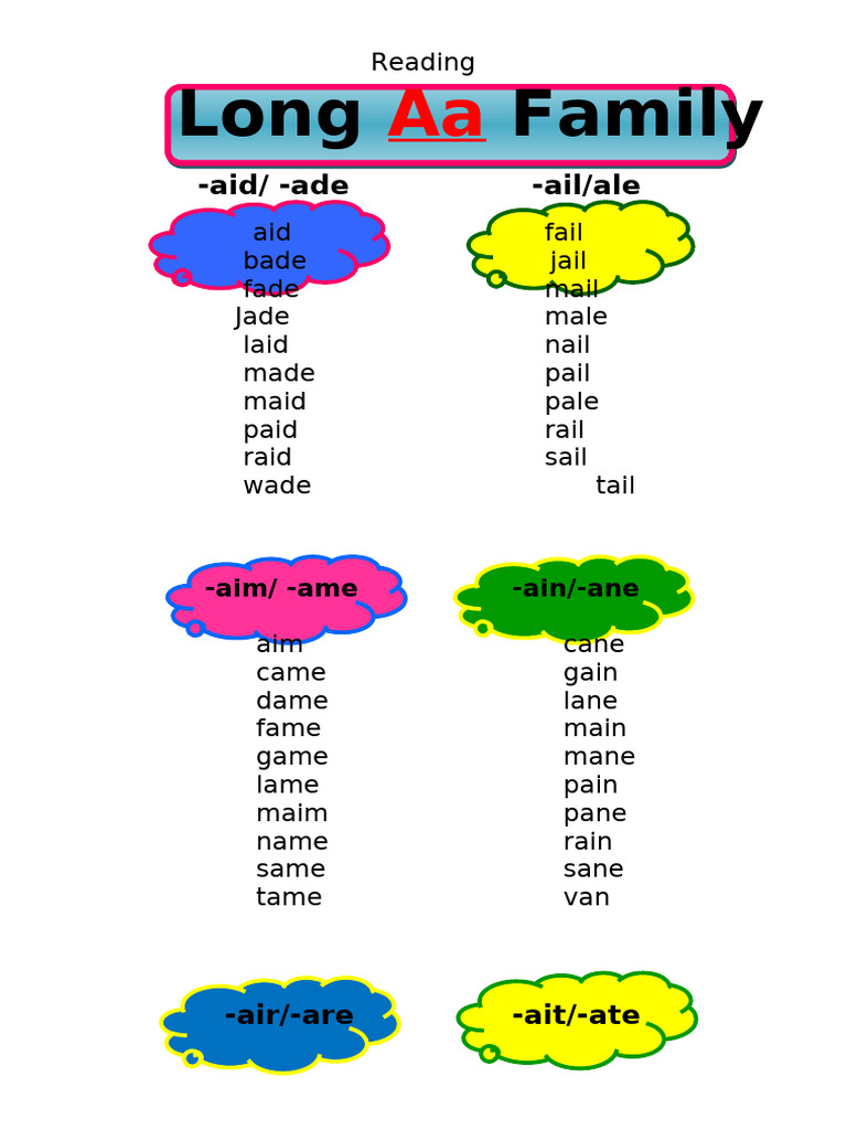 Long Aa Family Reading Exercises | PDF