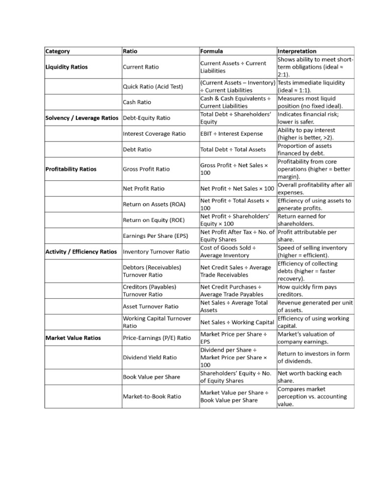 Types of Ratios - One Table | PDF