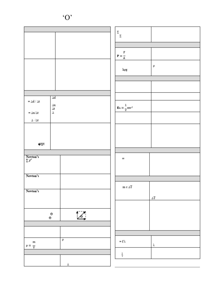 O' Level Physics Formula Sheet | PDF | Force | Waves