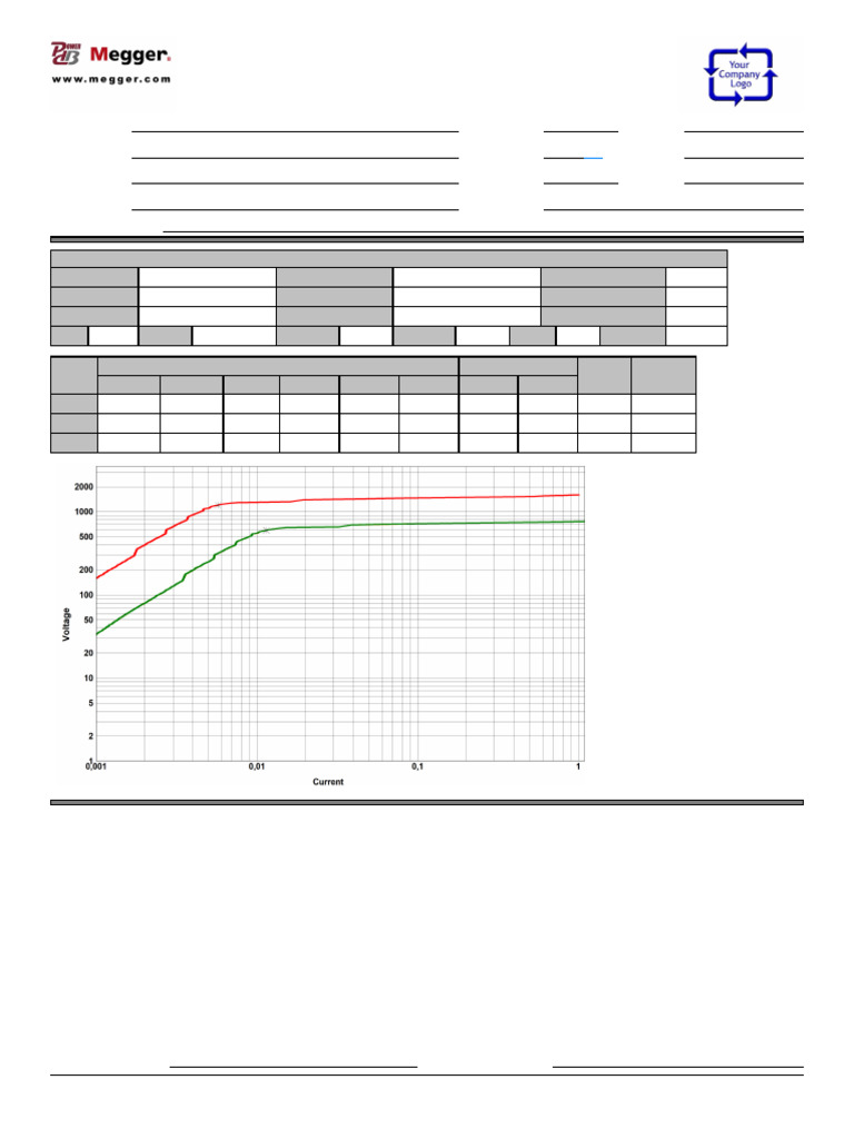 Uji Rasio CT Peruntukan Bay Nwtambun 1 Gi Tambun Phasa T | PDF