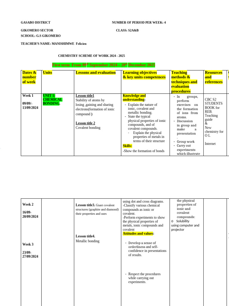 Chemistry Scheme of Work 2024-2025 | PDF | Salt (Chemistry) | Mole (Unit)