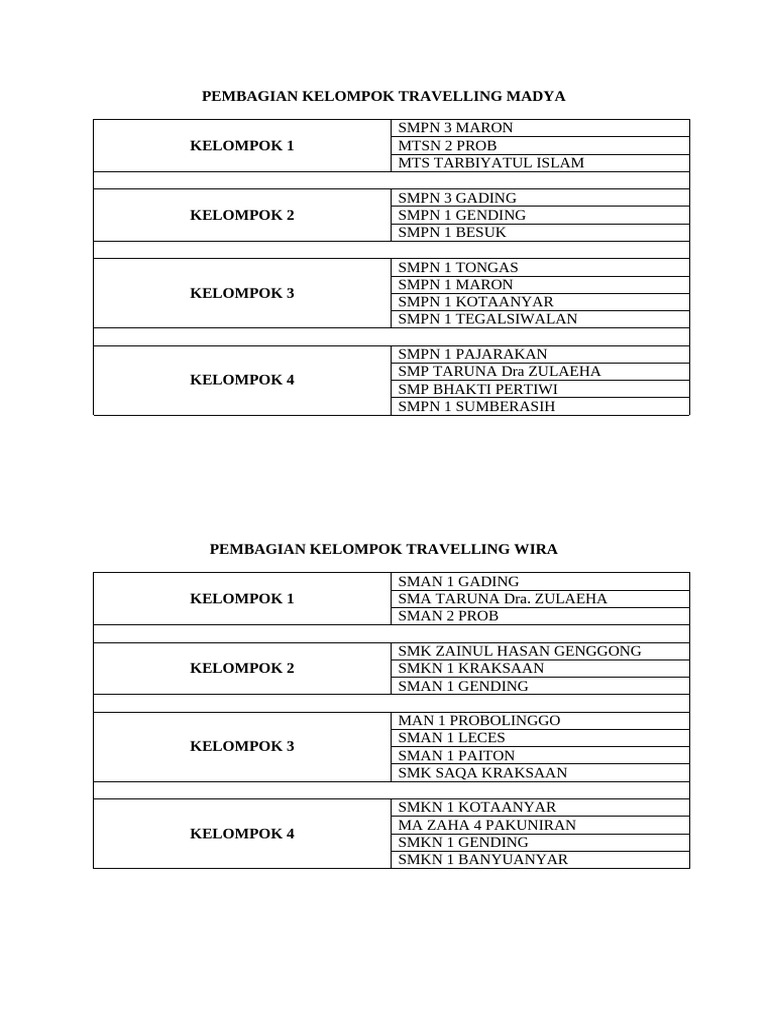 Pembagian Kelompok Travelling Madya dan Wira | PDF