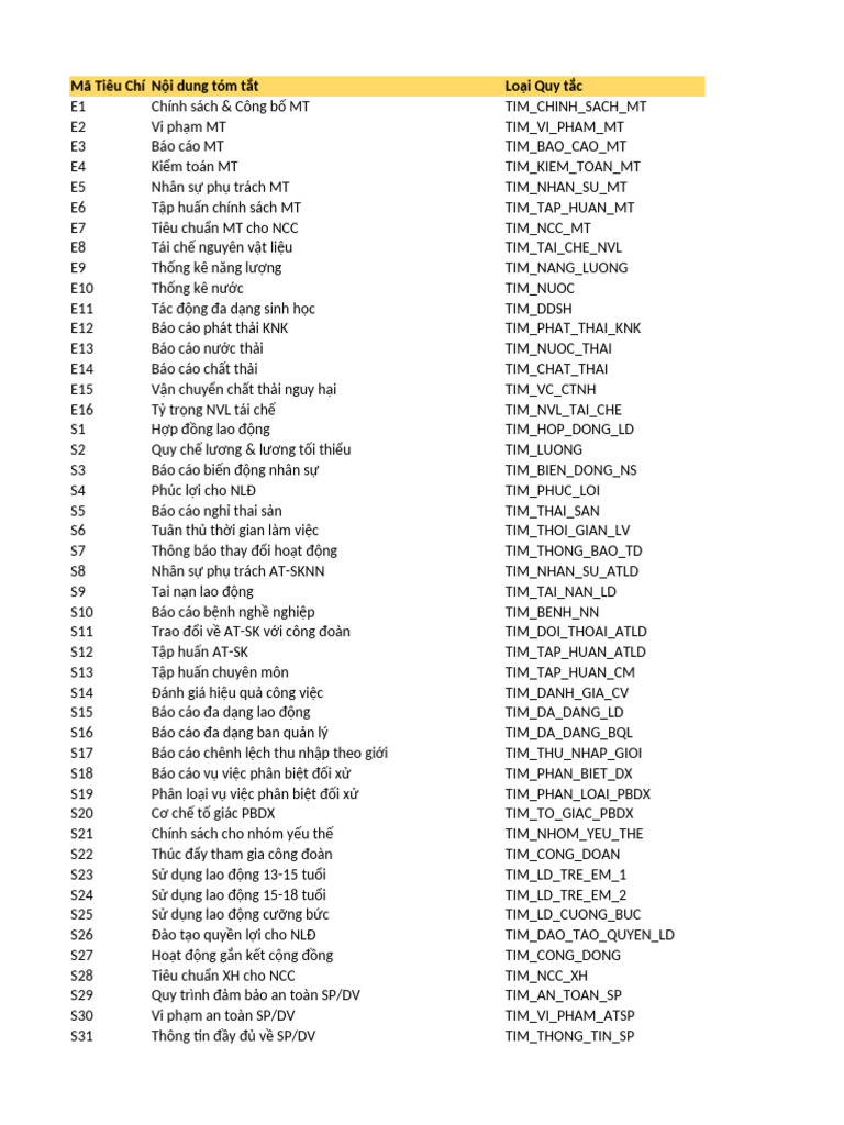 Rules Esg | PDF