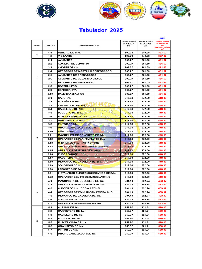 Tabulador SEP 2025-1 | PDF