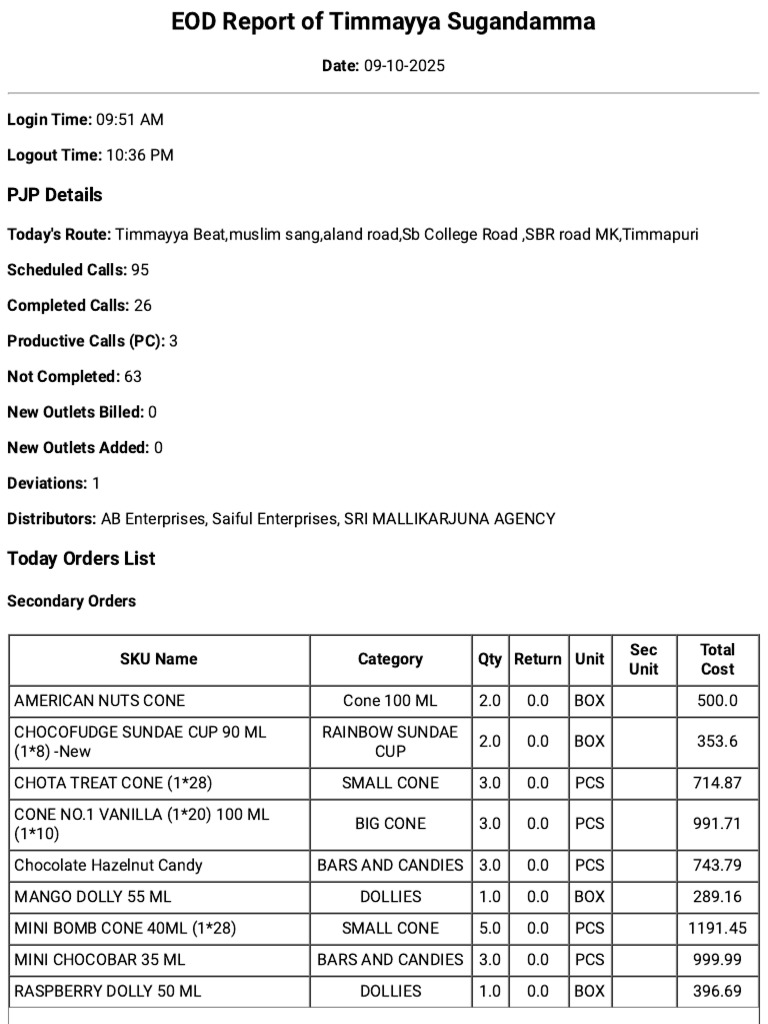 EOD Report Share 23 | PDF | Desserts | Confectionery
