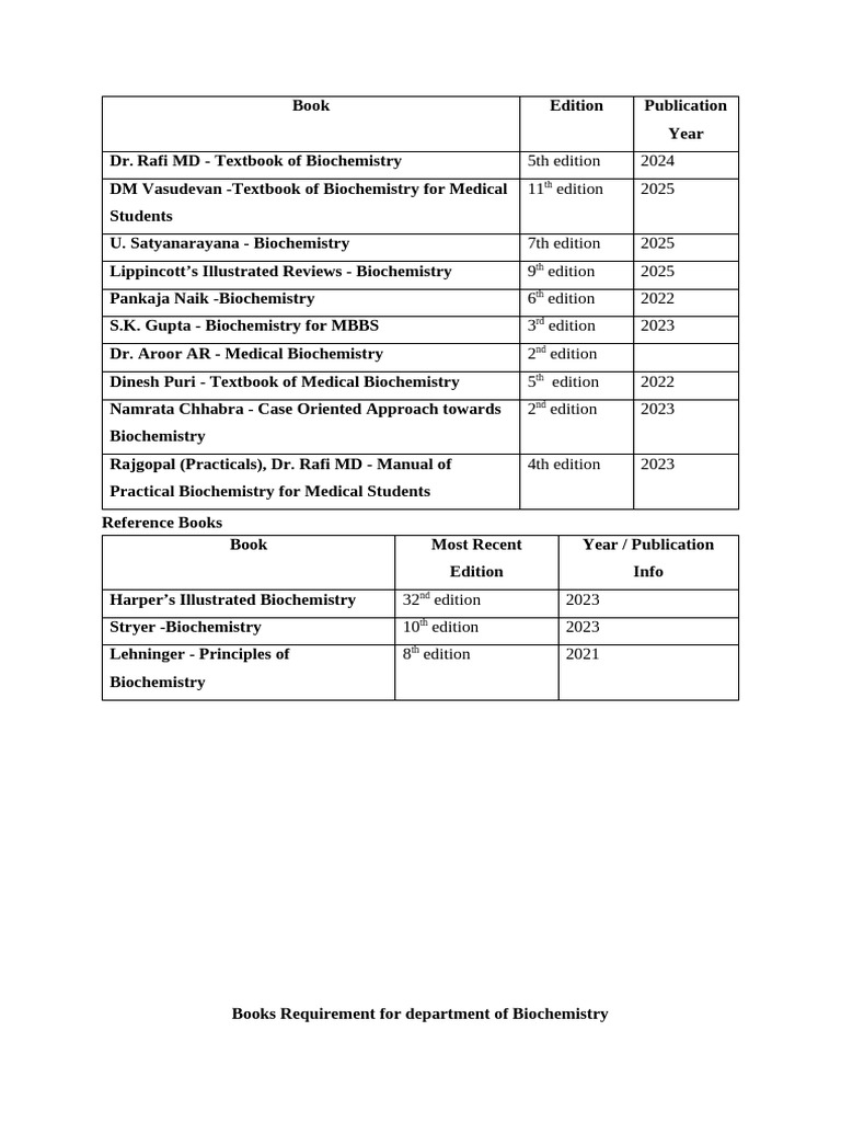 Dr. Rafi's Biochemistry 5th Edition 2024 | PDF