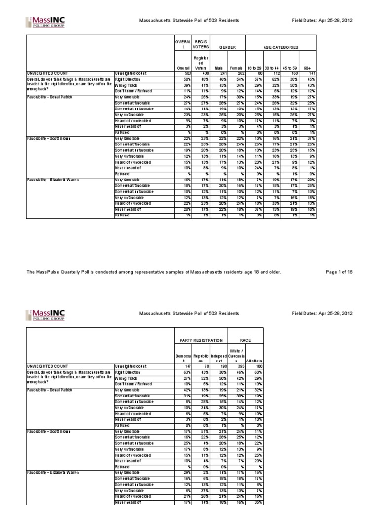 Mass INC Cross Tabs April 2012 | Download Free PDF | Democratic Party ...
