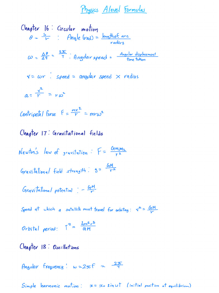 Physics A-Level Formula Sheet | PDF