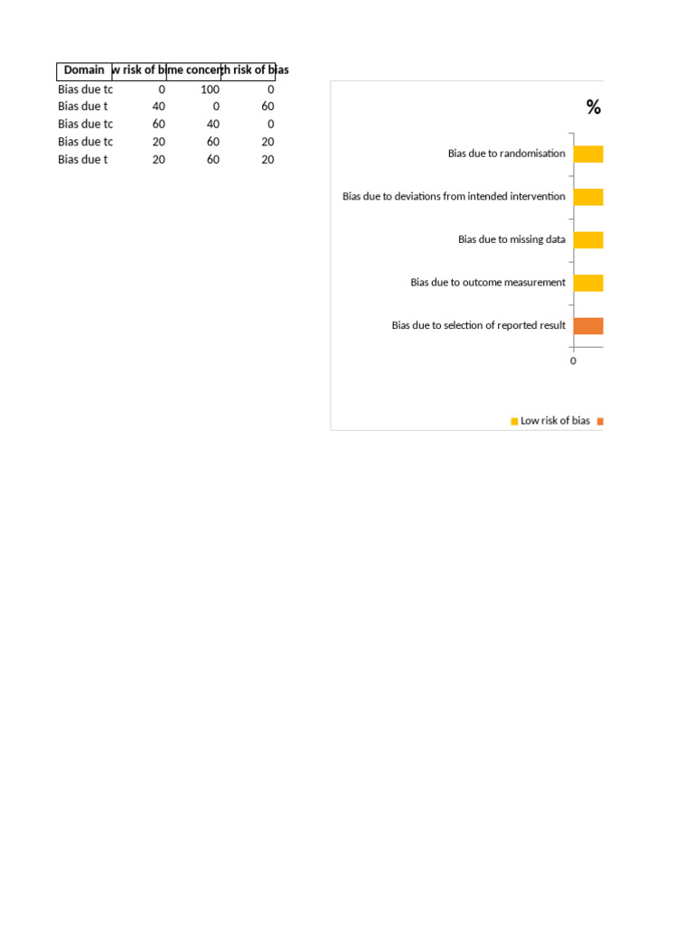 ROB Chart For J Sir | PDF