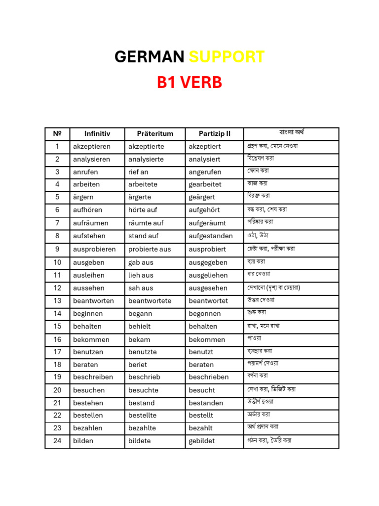 German Support b1 500 Verb List | PDF