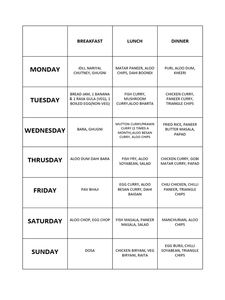 Weekly Meal Plan: Indian Cuisine | PDF