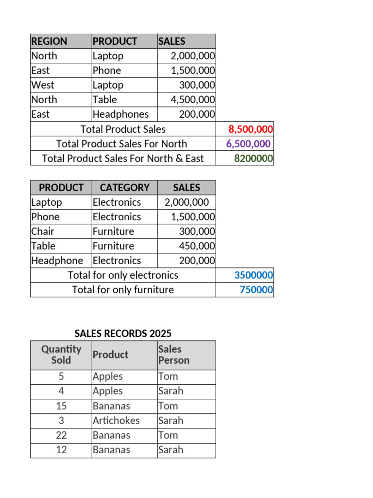 Basic And Advanced Calculations Pdf
