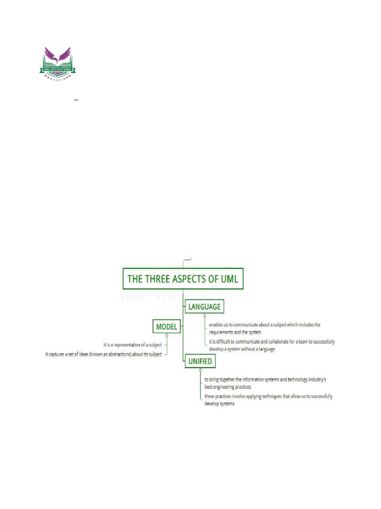 A Conceptual Model of The UML | PDF | Unified Modeling Language | Conceptual Model