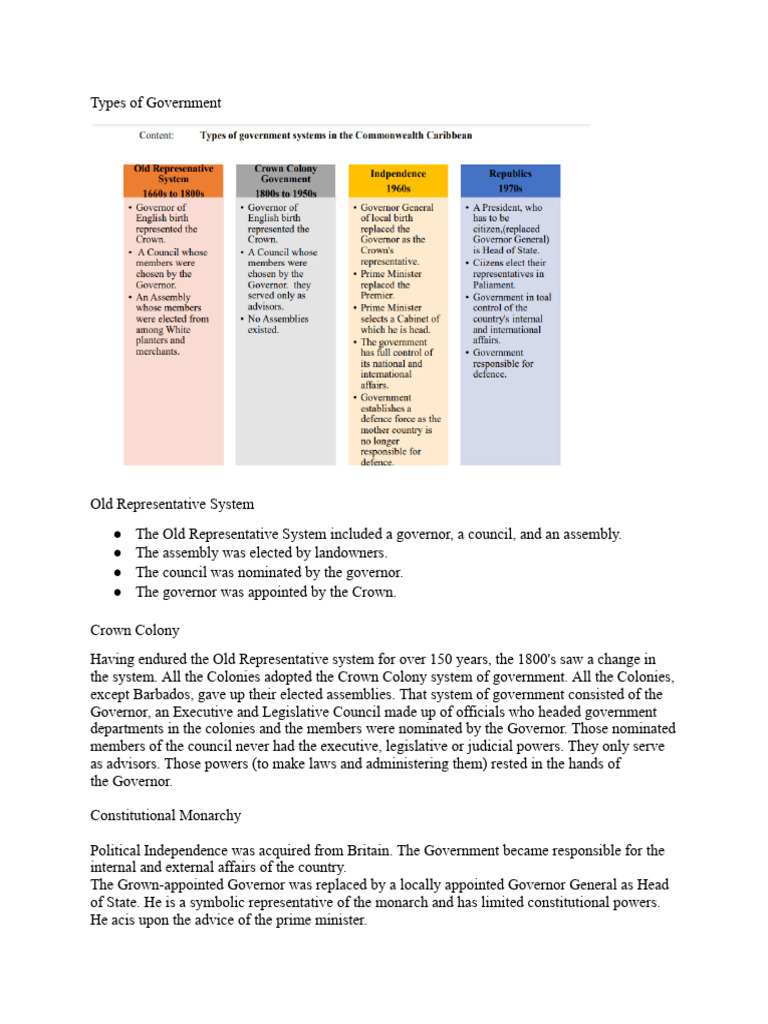 Types of Government Explained: Systems Overview | PDF