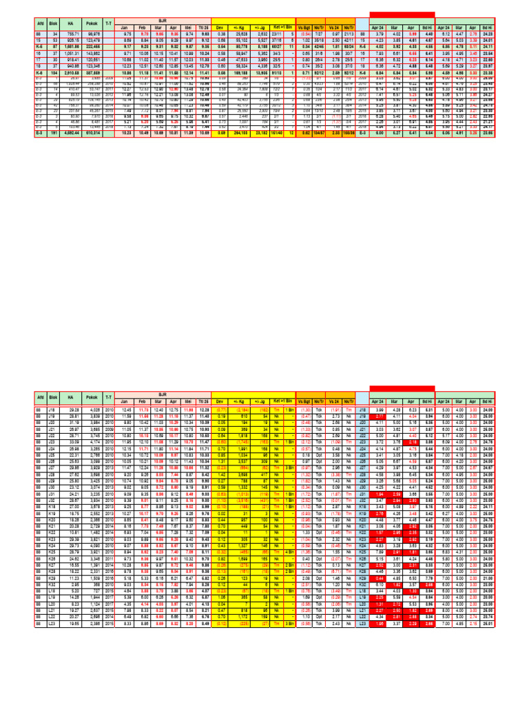 Analyse de la performance BJR IPB | PDF