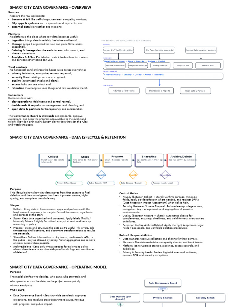 Data Governance Diagrams | PDF | Privacy | Metadata