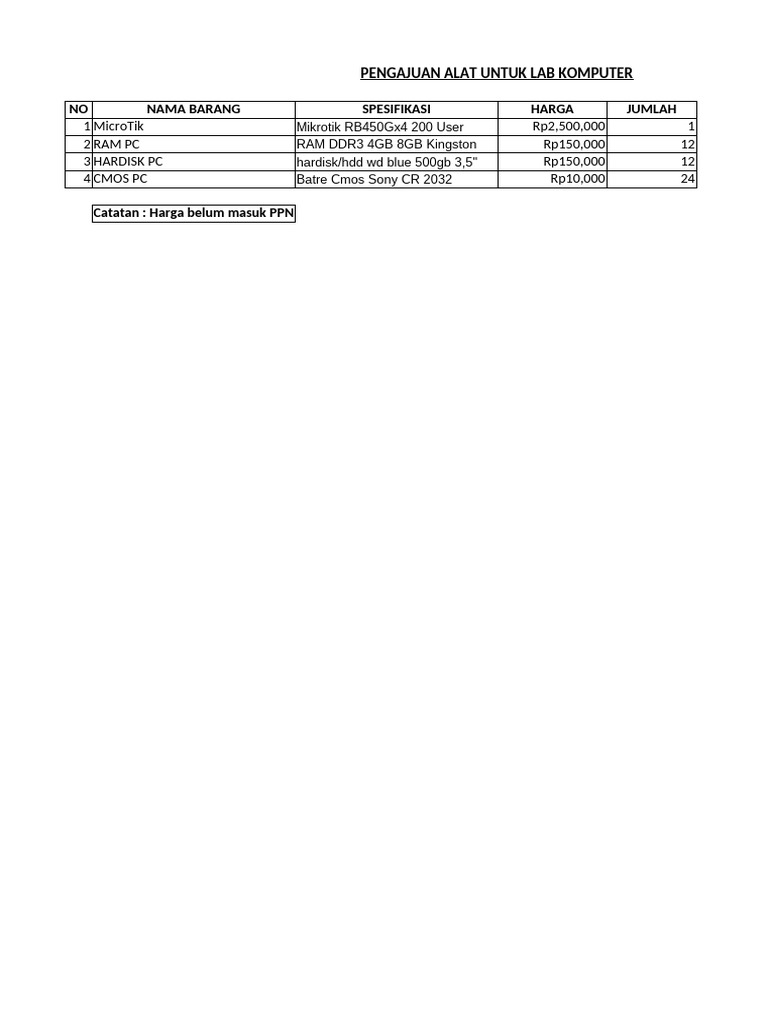Alat Dan Bahan Lab | PDF