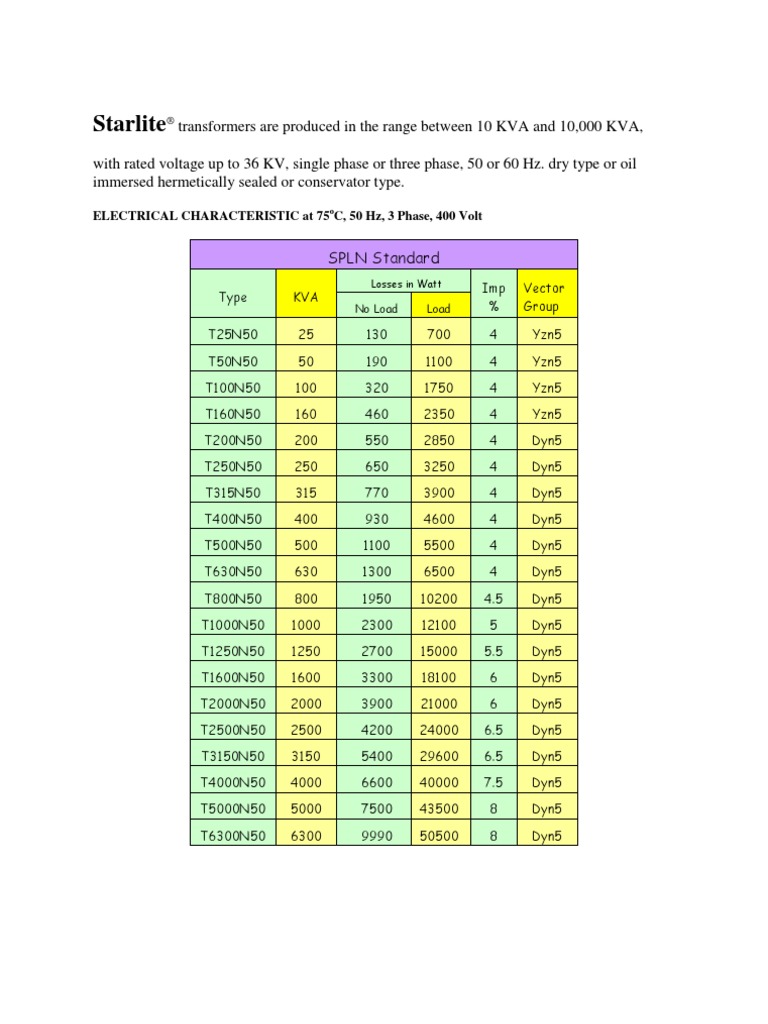 Starlite® Transformer Specifications | PDF