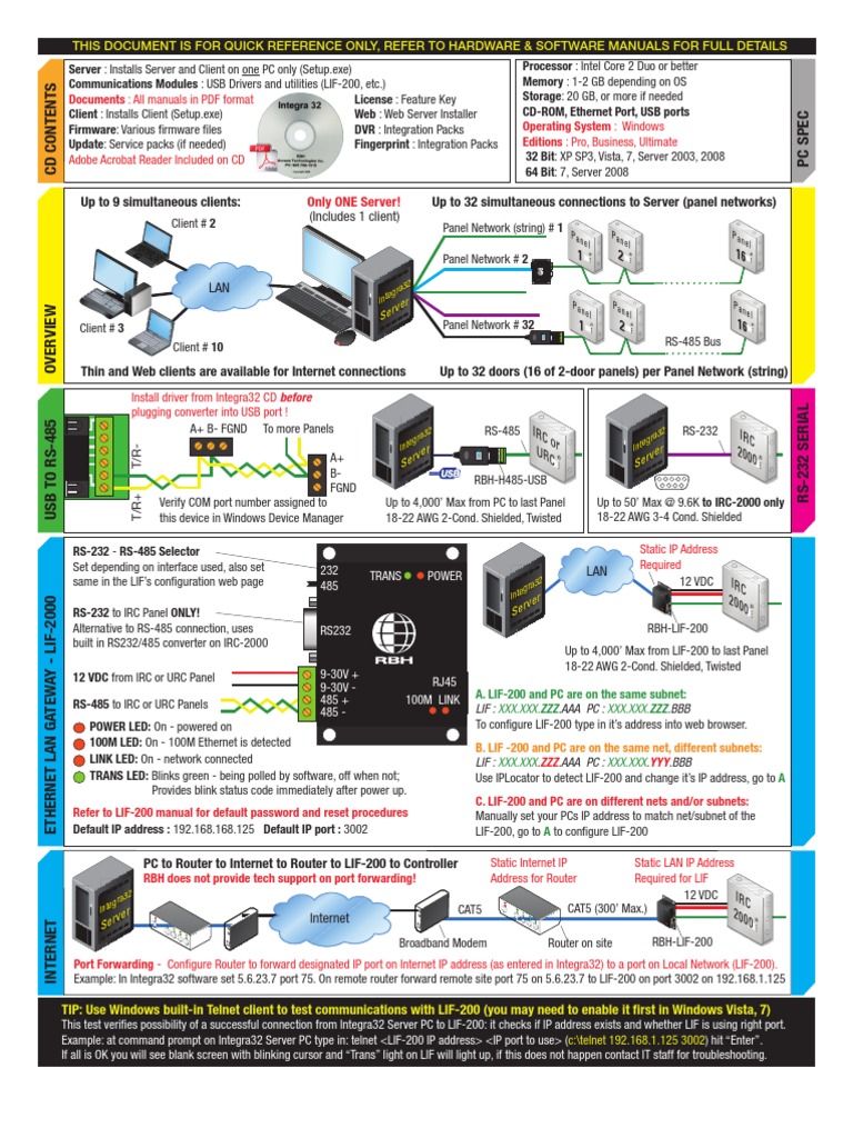 RBH Integra32 Install Sheet | PDF | Relay | Microsoft Windows
