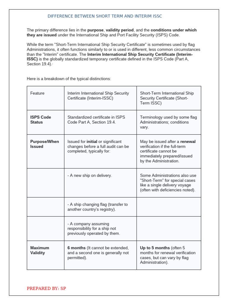 Difference Bet Interim and Short Term ISSC | PDF