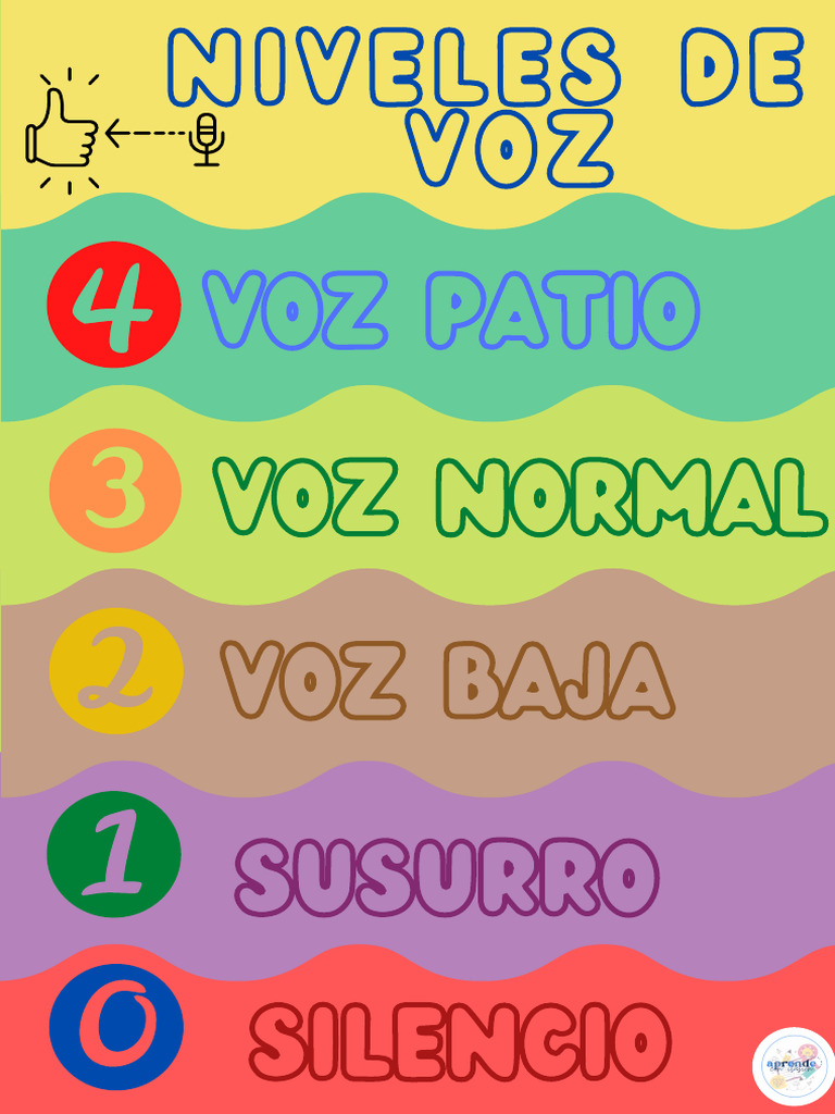 Niveles de Voz | PDF