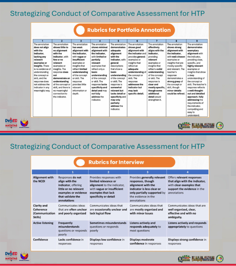 Rubrics For Portfolio Annotation and BEI | PDF