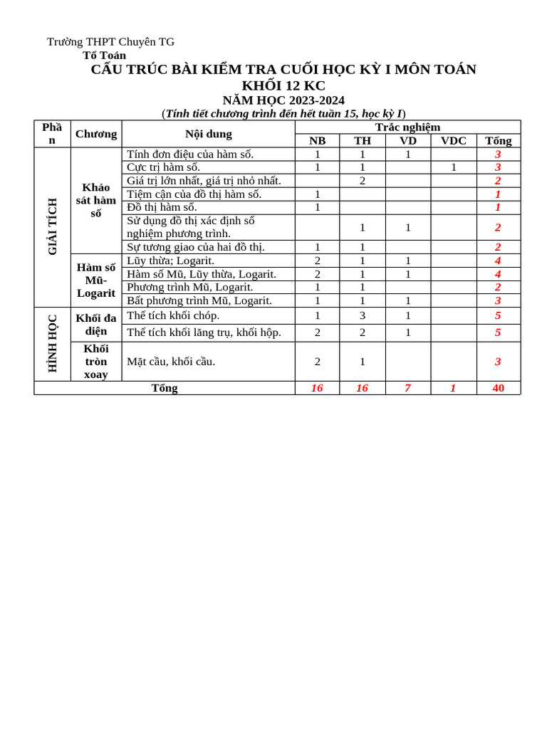 Cấu Trúc Bài Kiểm Tra Cuối Kỳ I Môn Toán Khối 12 KC 2023 2024 | PDF