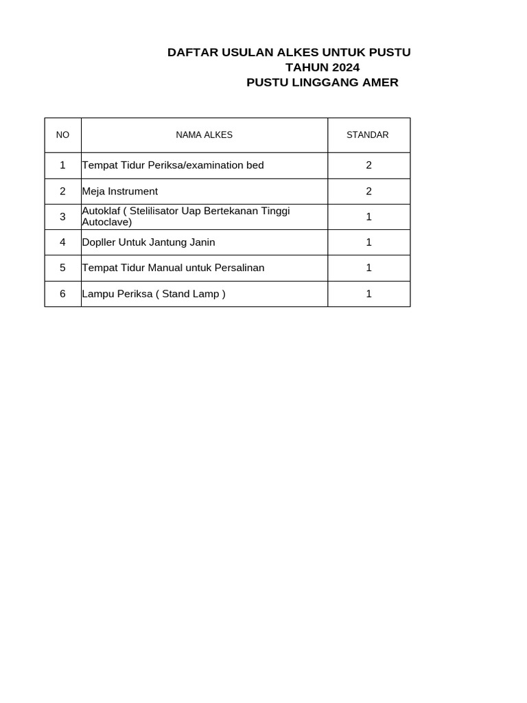 Usulan Alkes Pustu 2024 | PDF