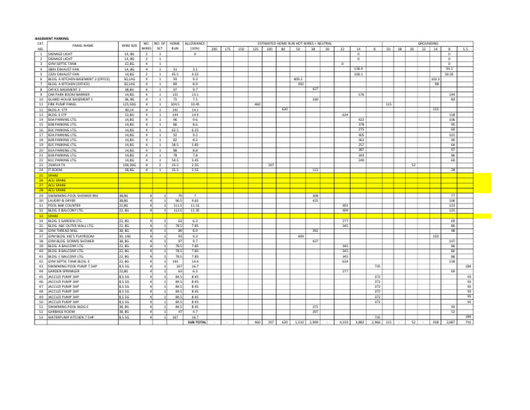 Electrical Equipment Inventory List | PDF