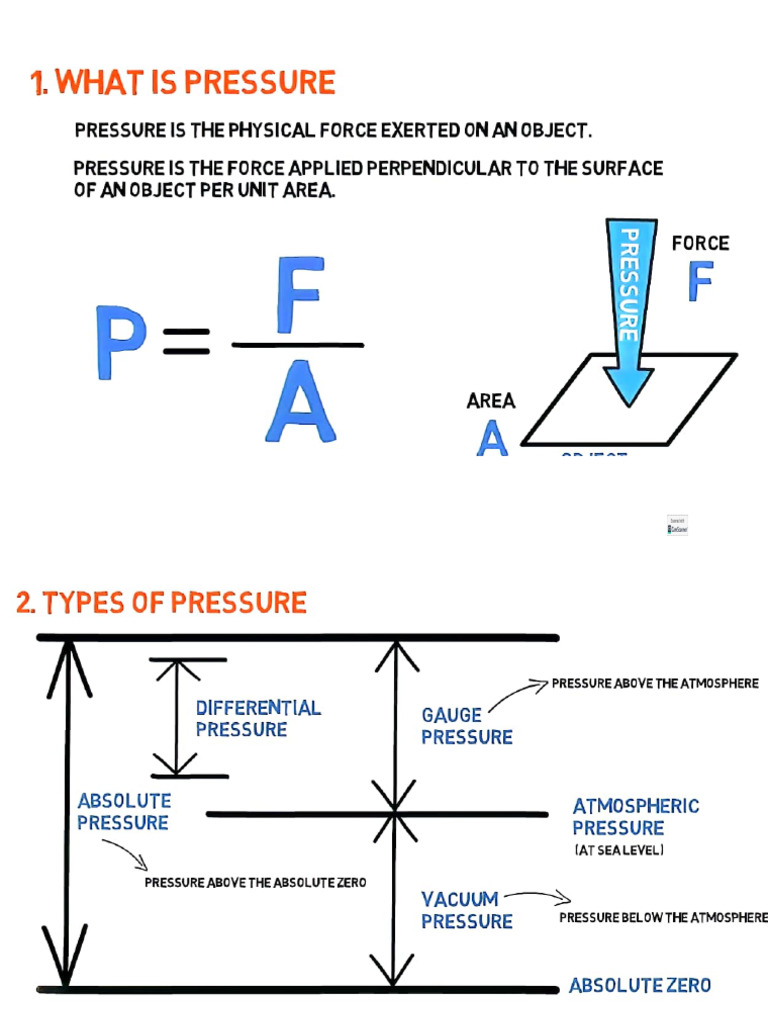 Basic Definition of Pressure | PDF
