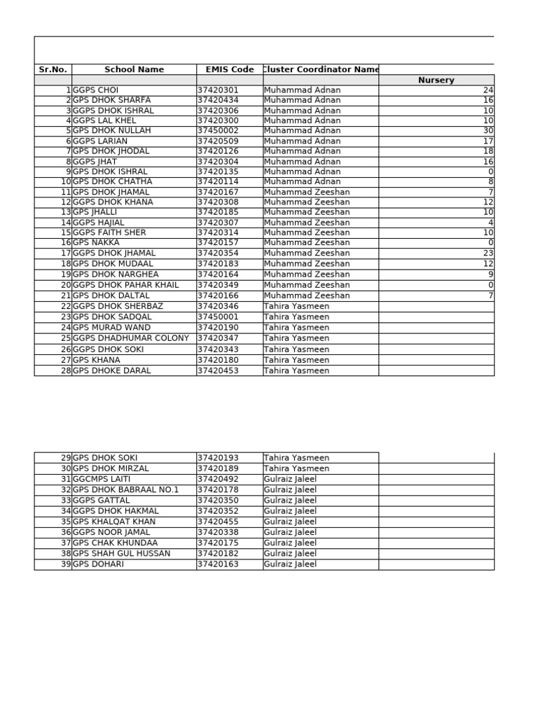 Books Shortage (Lawa) | PDF