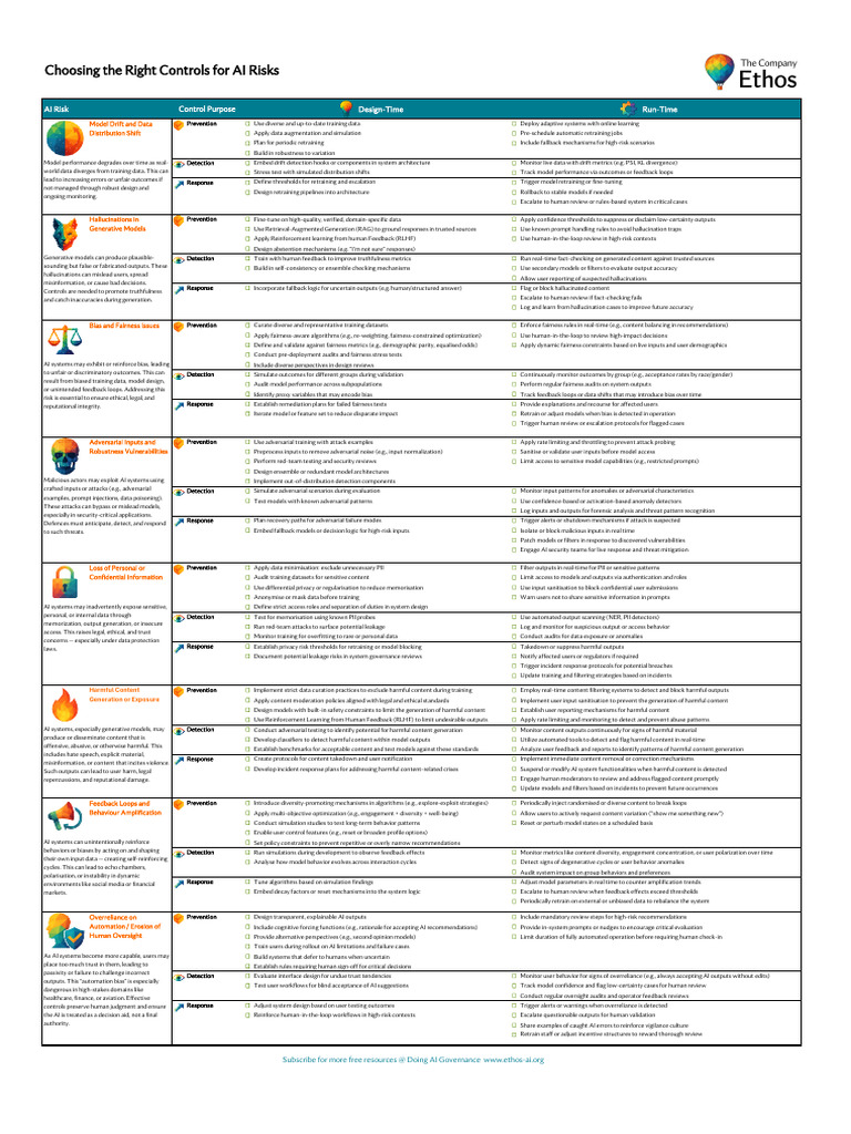 The Company Ethos - AI Controls Cheat Sheet | PDF | Artificial ...
