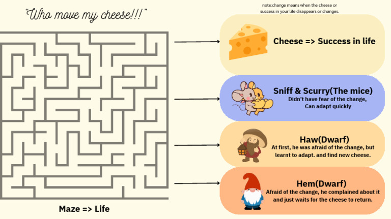 Who Move My Cheese | PDF
